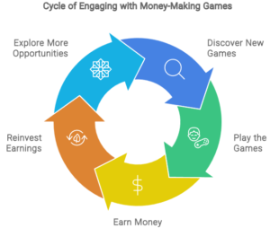 Money-Making Madness: Dive into the Best Games for Making Money - VIP ...