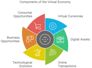 The Virtual Economy in Gaming - VIP Game 24